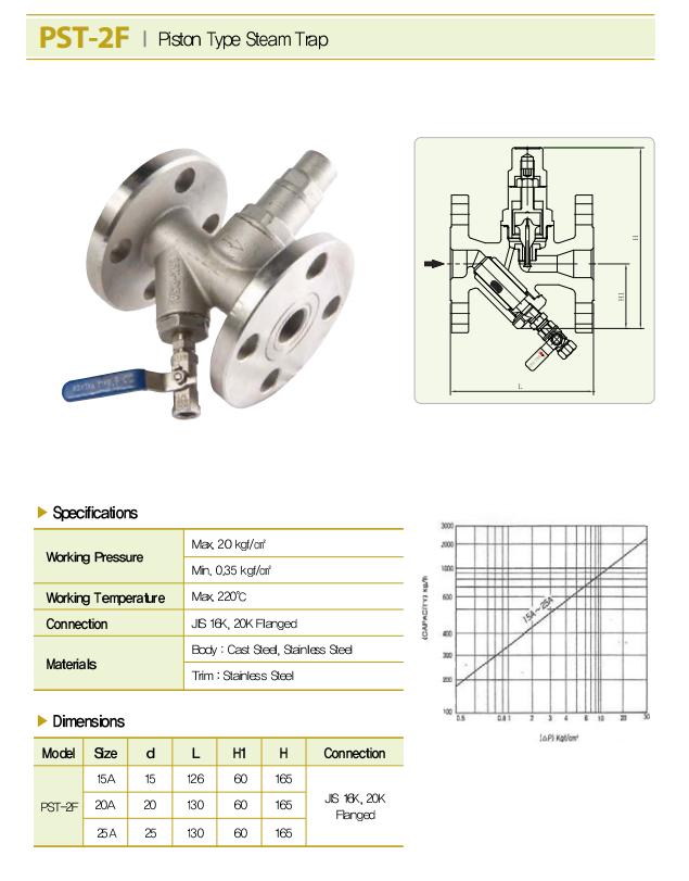 Piston type steam Trap PST-2F - Cao Đạt TAE Co.,LTD